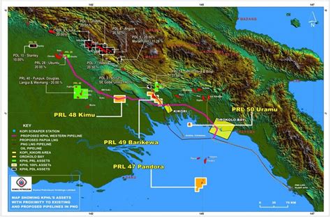 What We Do Kumul Petroleum Holdings