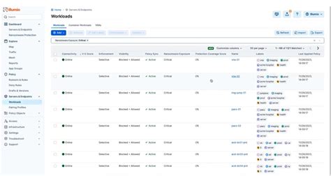 What Is Cloud Workload Security Ultimate Guide