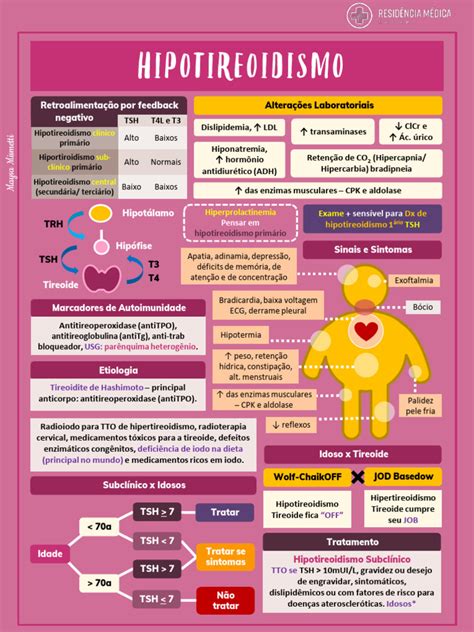 Hipotireoidismo Diagnóstico E Tratamento Pdf Tireoide Remédio