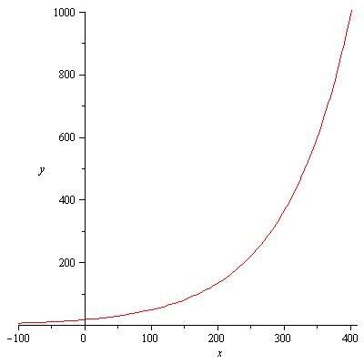 The Actual Image Of The Solution Function Download Scientific Diagram