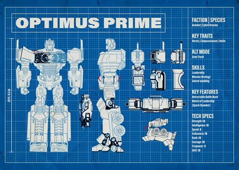 Optimus Prime Blueprint Poster By Transformers Displate