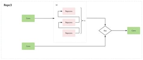dense pedestrian detection based on gr yolo