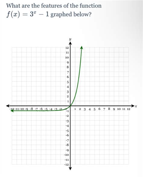 solved what are the features of the function f x 3 x 1 graphed below