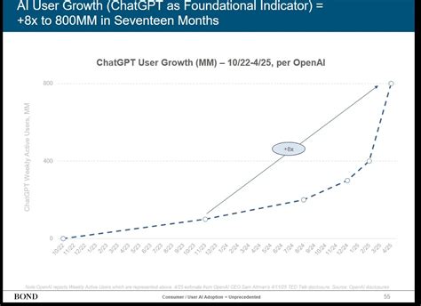 How Does Batch Size Impact Your Model Learning By Devansh Geek Culture Medium