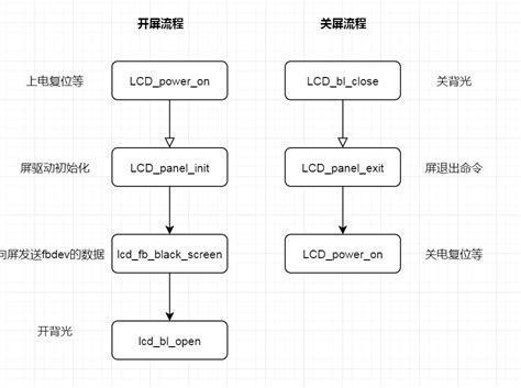 【r128】基础组件开发指南——spi lcd 显示驱动 全志在线开发者论坛