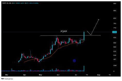 Pdpp Stockbit Investasi Saham Bersama Komunitas Saham Terbesar Di