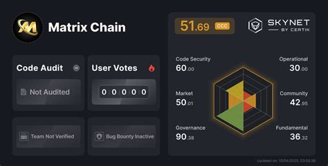 Matrix Chain Certik Skynet Project Insight