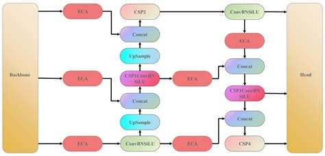 Object Detection Based On Lightweight Yolox For Autonomous Driving
