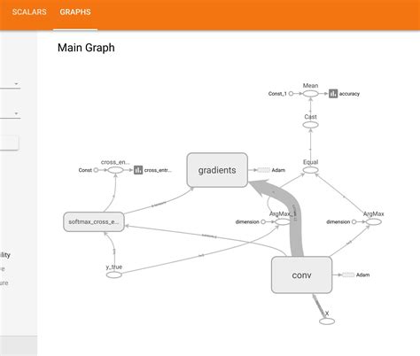 从 Dataset Map 函数调用中生成的图形操作添加 Tensorboard 摘要pythonmangs Python
