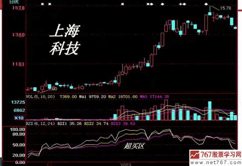 rsi指标入门与应用 图解 767股票学习网