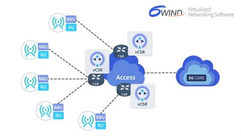 6wind on linkedin virtual cell site router 6wind