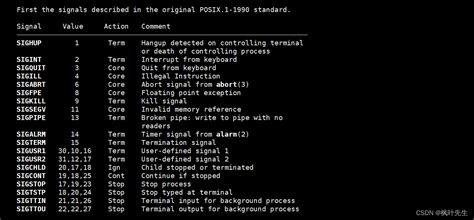 【linux】八、linux进程信号详解（一） 认识信号 产生信号 linux信号详解 csdn博客