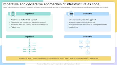 Imperative And Declarative Approaches Iac Tools For Performance Analysis Ppt Example