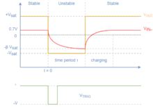 OPAMP Monostable Electronics Lab