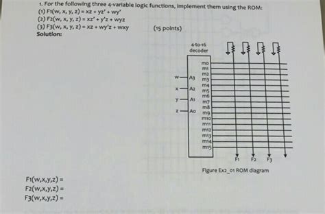Solved 1 For The Following Three 4 Variable Logic