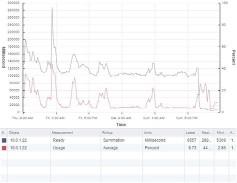 Vmware Cpu Settings Virtualization Spiceworks Community