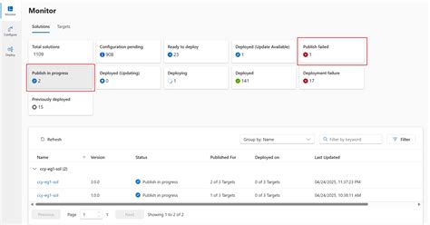 Monitor Your Solutions With Workload Orchestration Portal Azure Arc