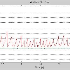 The Estimated Position Error In The Model 1 Download Scientific Diagram