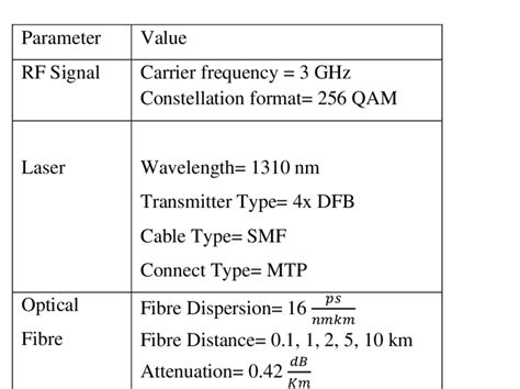 Photodiode Responsivity 06 Aw Bandwidth 5 Ghz Download Scientific