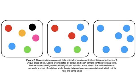 Explaining The Gini Impurity With Examples In Python Inside Learning