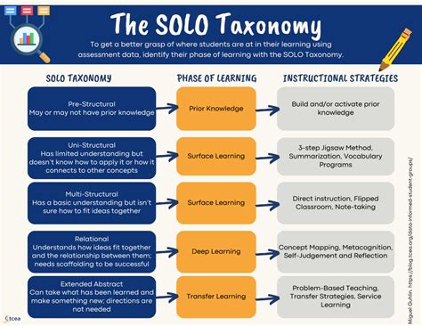 Siop Model And Digital Tools Tcea Technotes Blog
