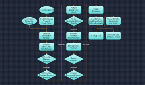 Human Resources Software