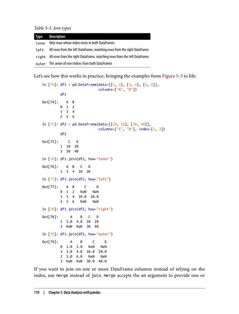 Python For Excel A Modern Environment For Automation And Data Analysis Willington Island