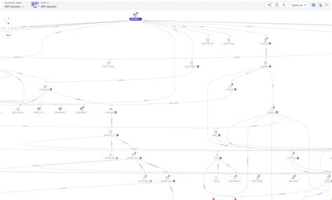 Unveiling The Cloud Version Of Manageengine Assetexplorer Our