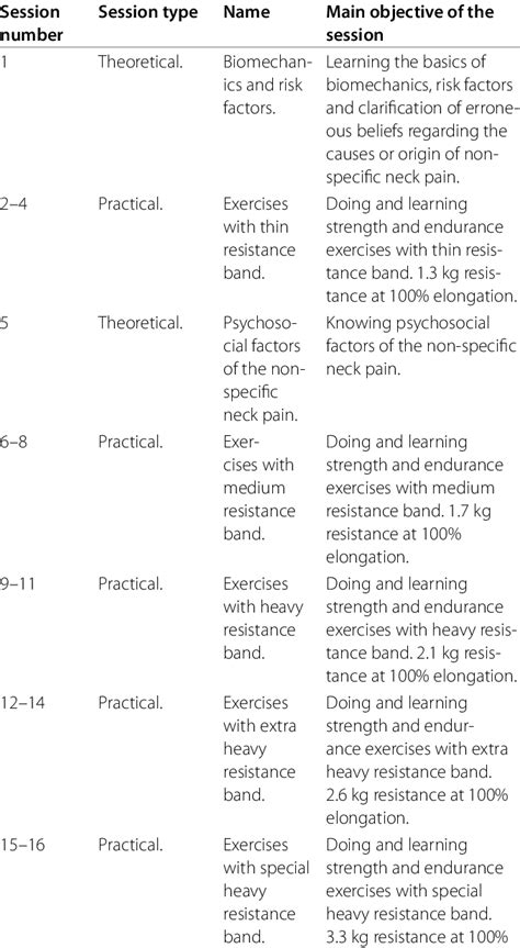 summary of the intervention and procedure download scientific diagram