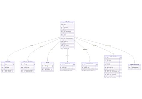 Database Schema Documentation — Renting Website Prototype V1 Documentation