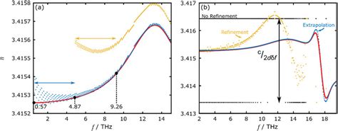 systematic errors in refractive index extaction by fringe derived