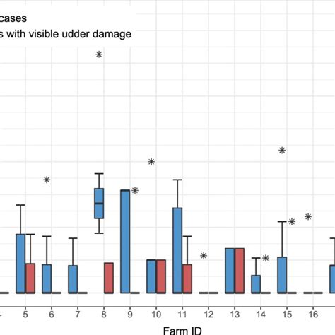 Box Plots Minimum Lower Quartile Median Upper Quartile Maximum