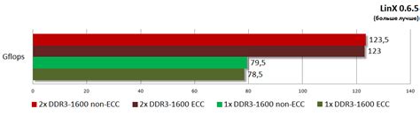 Ecc Vs Non Ecc так ли медлительна память с коррекцией ошибок страница 2