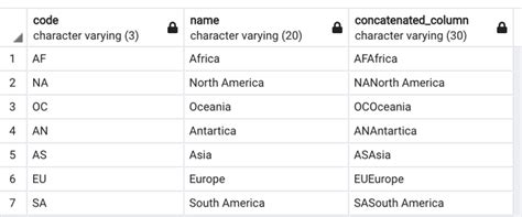 Psycopg2 Return Dictionary Like Values GeeksforGeeks