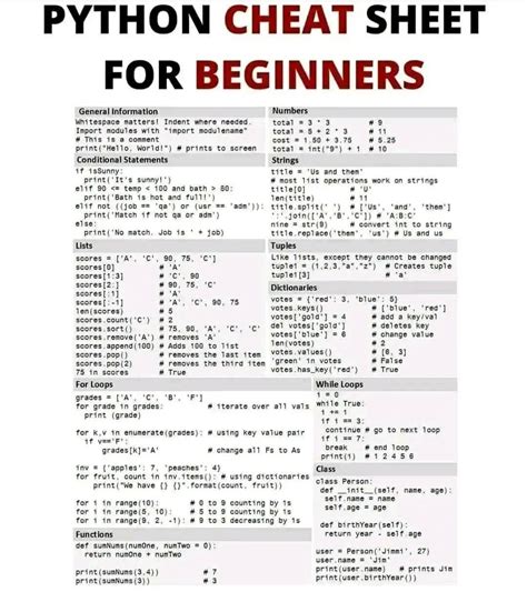 Nistla Rahul On Linkedin Pythonprogramming Dataanalytics