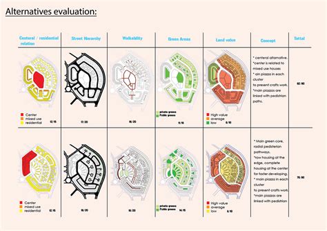 Urban Housing Project New Assiut City Behance