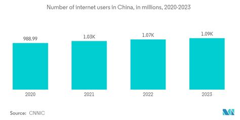 China Gaming Headsets Market Size Share Analysis Industry Research Report Growth Trends