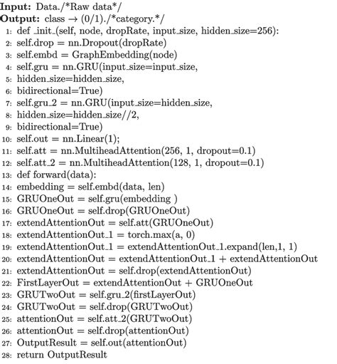 The Detection Algorithm Of The Hierarchical Network Download