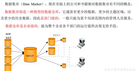 离线数仓搭建 07 数仓建模理论 计算最近7天 15天下单数 csdn博客