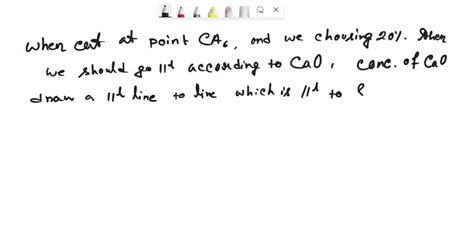 Draw Neatly Al2o3 Sio2 Phase Diagram And Label All The Parts