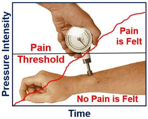 what is a threshold definition and meaning market business news