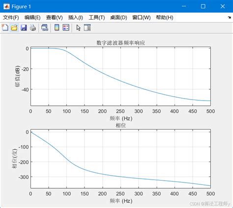 基于脉冲响应不变法的iir滤波器设计与matlab实现脉冲响应不变法设计iir数字滤波器代码 Csdn博客