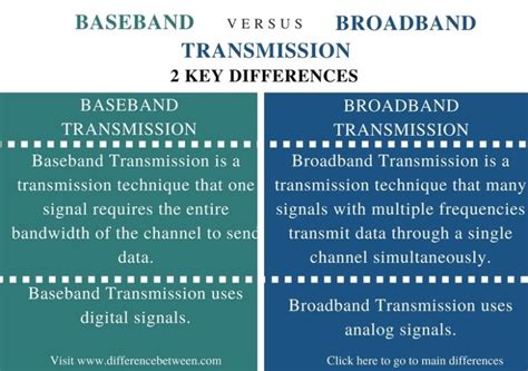 Difference Between Baseband And Broadband Transmission Compare The Difference Between Similar