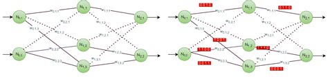 Figure 2 From Towards Efficient Deep Autoencoders For Multivariate Time