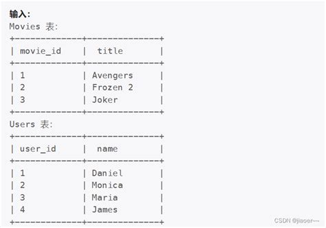 Sql 每日一题【1341 电影评分】 Csdn博客 Sql 每日一题【1341 电影评分】 Csdn博客