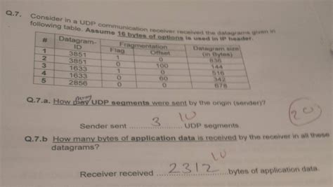 Solved Q7 Consider In A Udp Communication Receiver Received