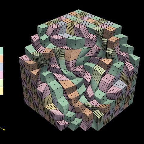 Isentropic Vortex Mesh Cut And Polynomial Degree Distribution With