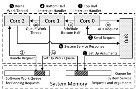 gpu kernel systemdesign embedded gopal chakraborty