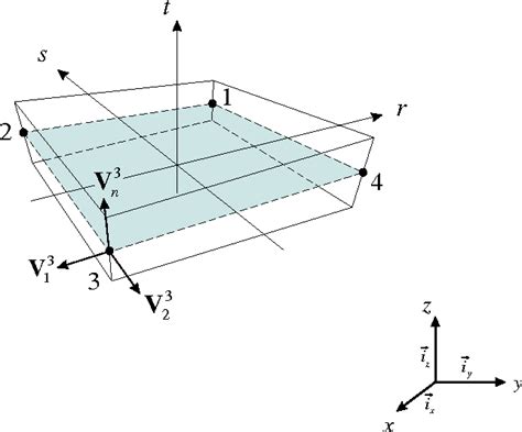 Figure 1 From The Mitc 4 Shell Element And Its Performance Semantic