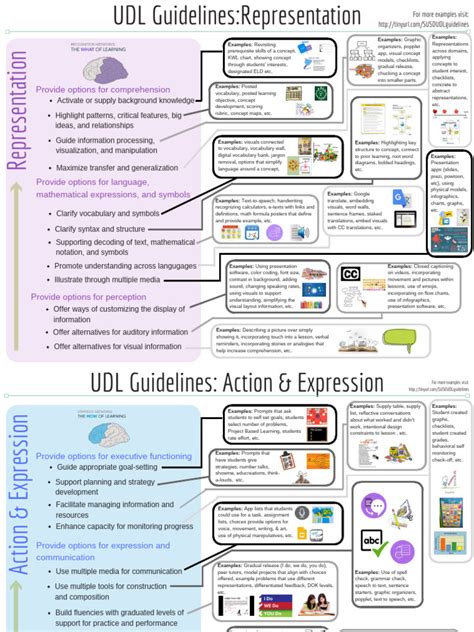 Udl Guideline Infographics Pdf
